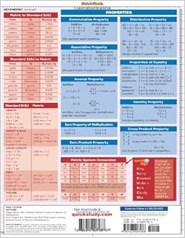 Math Fundamentals 1 Quick Reference Guide pamplet (Quick Study Academic ...