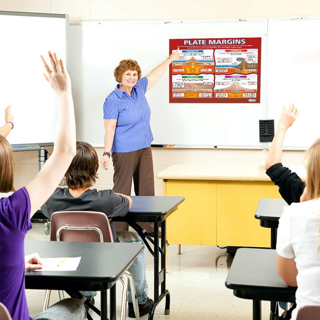 Tectonic Plate Margins | Geography Posters | Laminated Gloss Paper ...