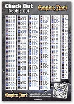 Empire Dart 'Check Out – Double Out Chart Poster (A1 SIZE): Amazon.co ...