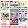 26 Set of 50 Educational Posters for Kids - Multiplication Chart ...
