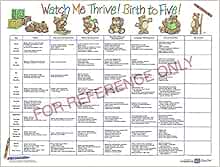 Early Childhood Growth & Development Chart - Watch Me Thrive! Birth to ...