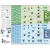 Motor Data Slide Chart - Amazon.com