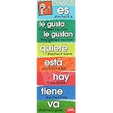 Amazon.com : Why to Learn a Language Skinny Poster : Office Products
