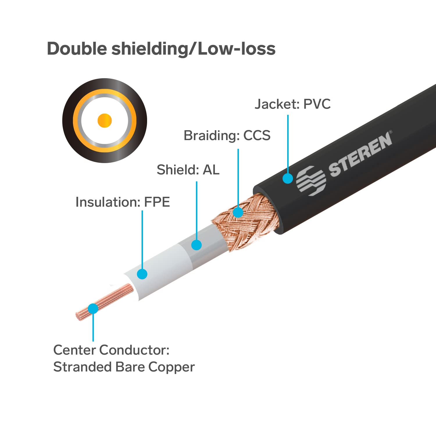 Mua RG8X Coaxial Cable - Connector - RG8X Coax – UHF CB Antenna Cable ...