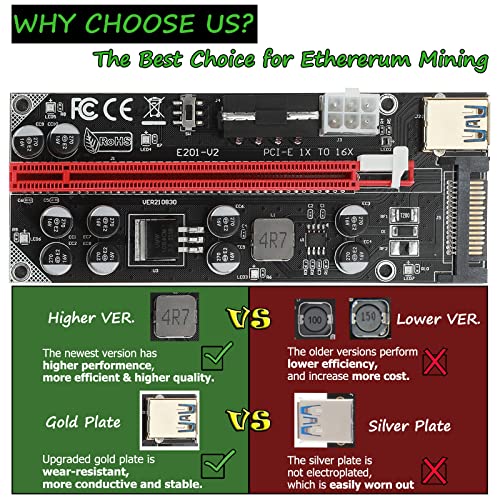 Joylifeboard PCIe Riser GPU Riser Adapter Card, PCI-Express Risers 1x ...
