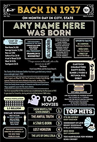 June 05, 1937, Saturday, What happened on 6/5/1937| TakeMeBack.to