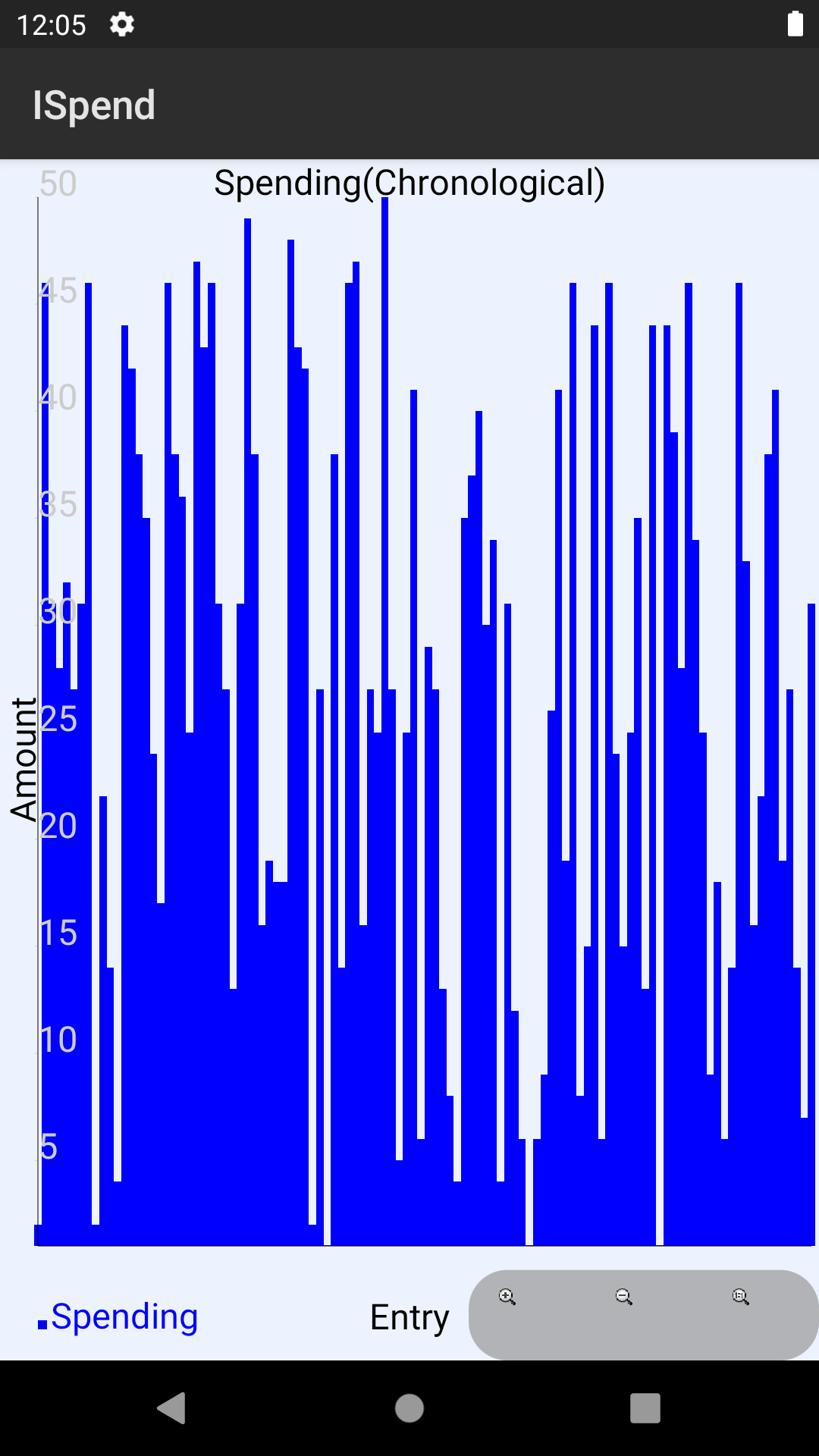 ISpend (Spending Monitor):Amazon.co.uk:Appstore for Android