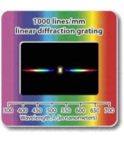 Color Science Diffraction Grating Sheet 13,500 Lines/in Holographic Paper