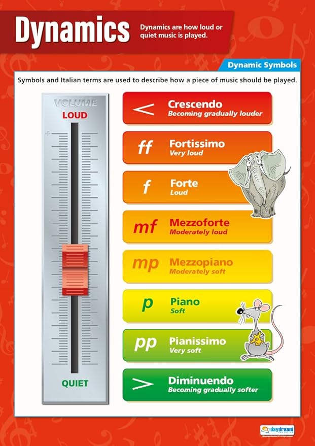 Dynamics | Music Posters | Laminated Gloss Paper measuring 850mm x ...
