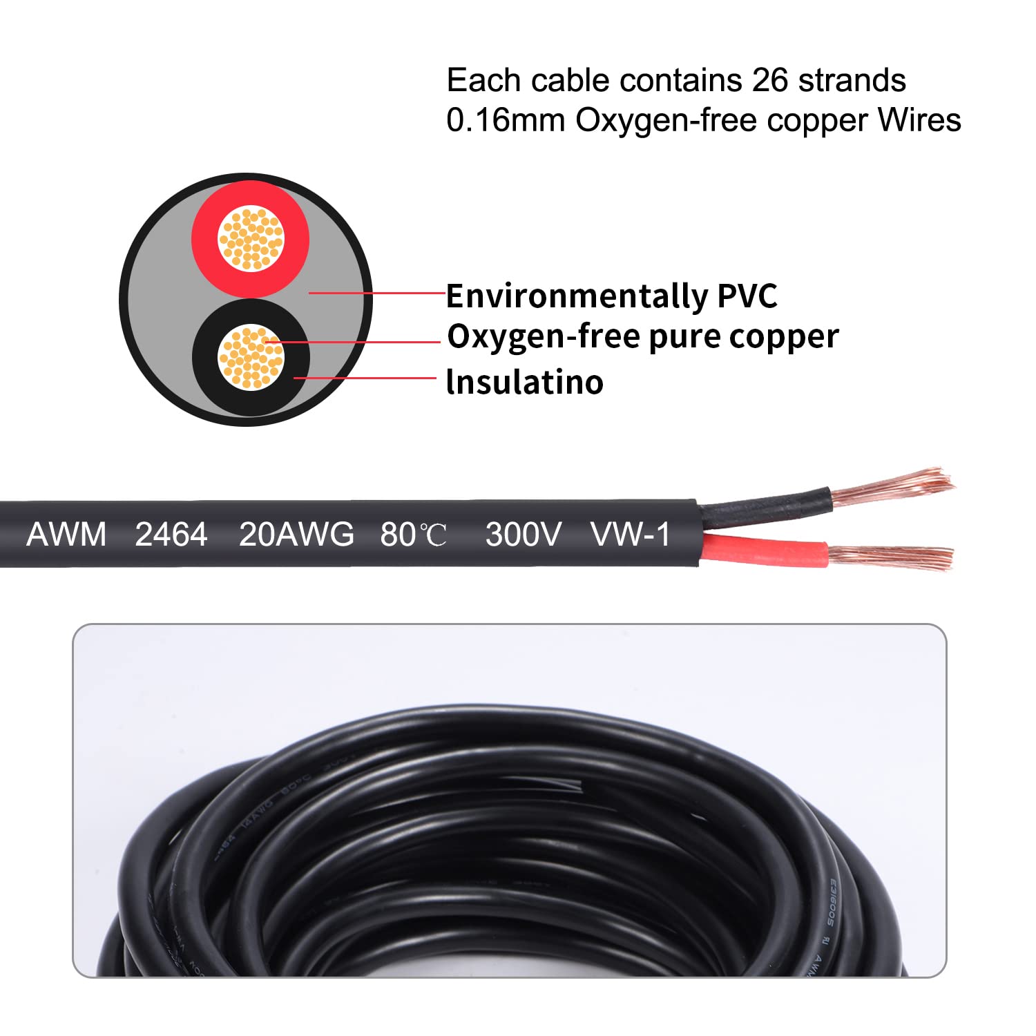 20 Gauge 2 Conductor Electrical Wire 20AWG Electrical Wire Stranded PVC ...