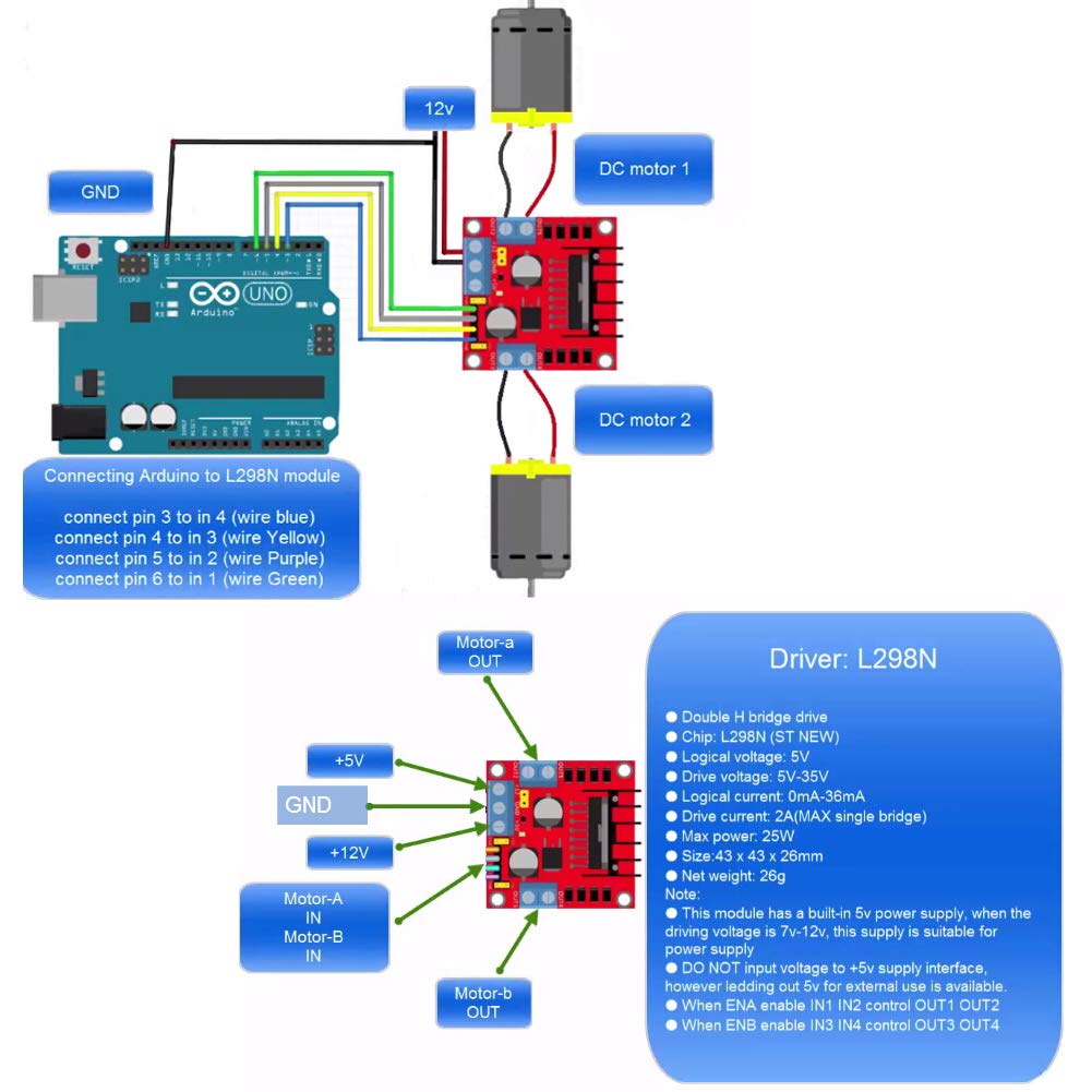 Mua 4 PACK L298N Motor Drive Controller Board DC Dual H-Bridge Robot ...