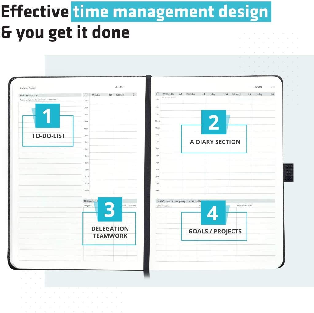 2021 Weekly/Monthly Yearly Planner by Action Day – All-in-ONE Layout ...
