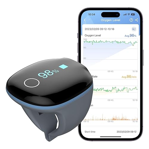 Wellue O2ring Pulse Oximeter - Rechargeable Bluetooth Oxygen Saturation ...