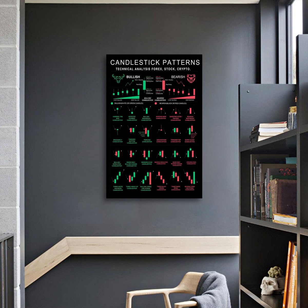 Candlestick Pattern Poster Charts Wall Street Cheat Sheet Technical ...