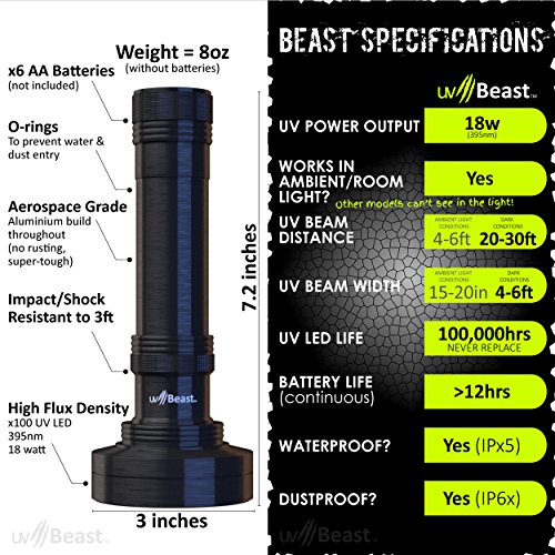 uvBeast - LATEST TRIPLE POWER (High Flux) UV Flashlight Blacklight ...
