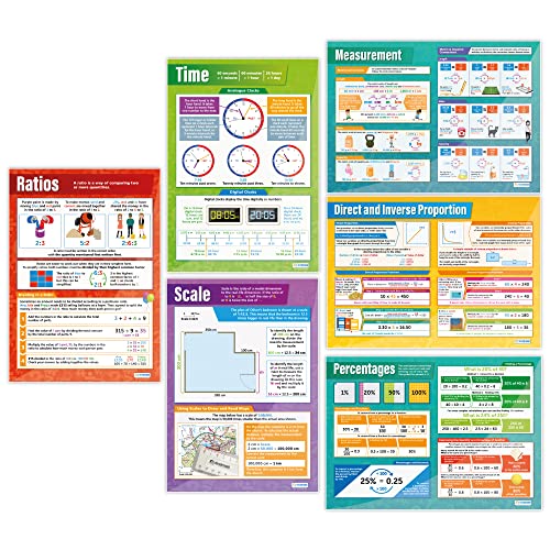Ratio, Proportion & Rates of Change Math Posters – Set of 6 – Laminated ...
