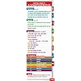 Amazon.com: Teacher's Discovery Annotations Skinny Poster : Office Products