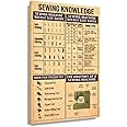Amazon.com: Sewing Knowledge Poster Educational Wall Art Infographic ...