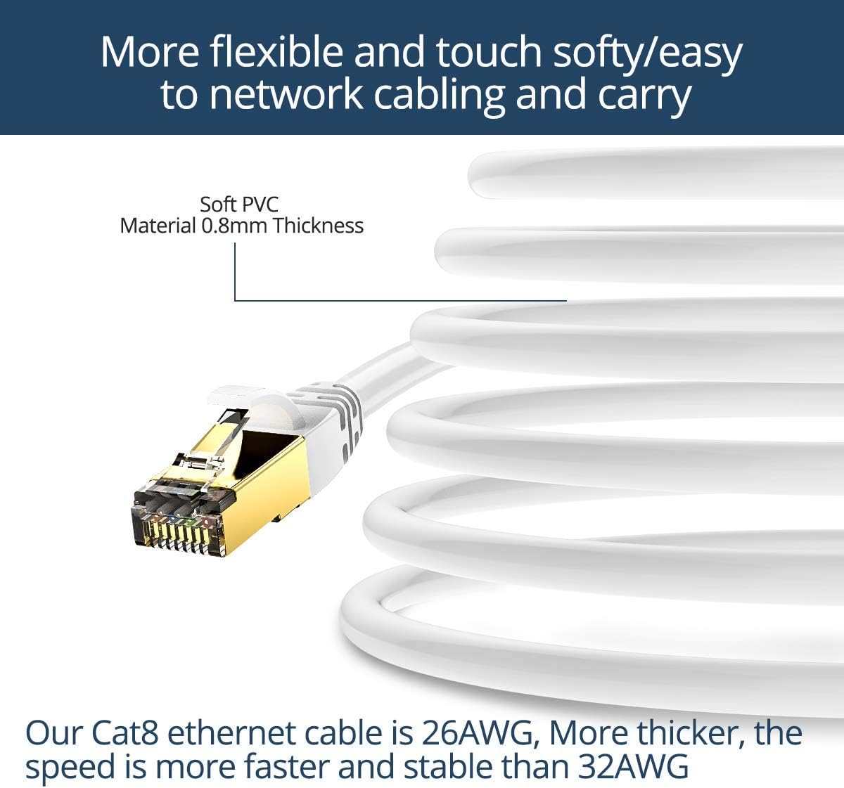 4m/13ft 3Pack CAT8 Ethernet Cable Veetop 40Gbps 2000Mhz High Speed ...