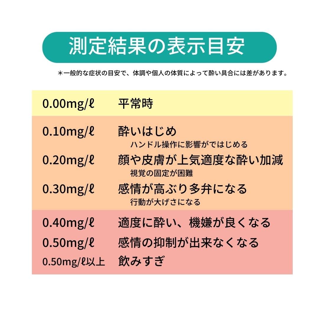 Mua MI Creations MI-ALC-01 Alcohol Checker, Commercial Use, J-BAC Certified, Alcohol Detector ...