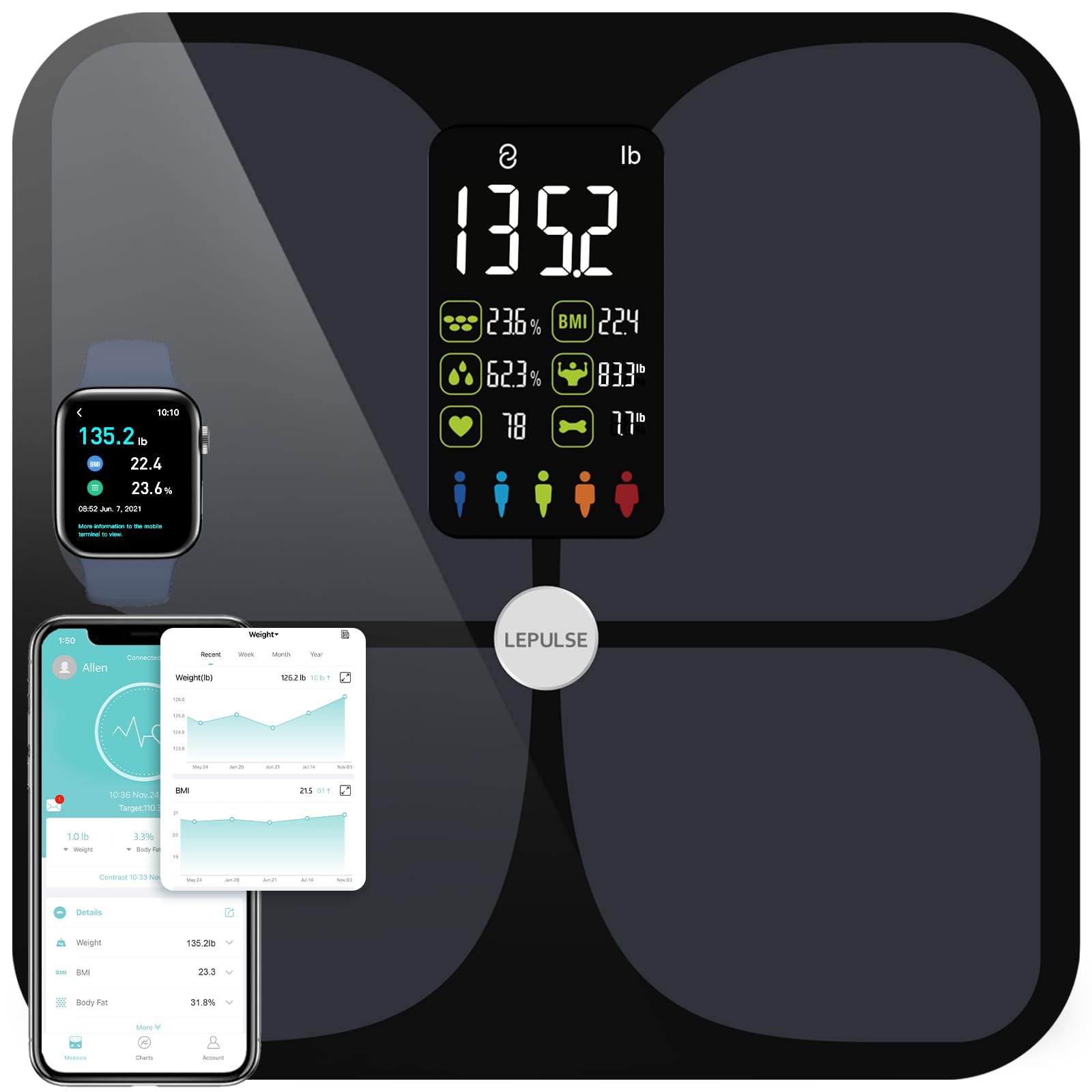 Mua Scales for Body Weight and Fat, Lepulse Large Display Weight Scale ...