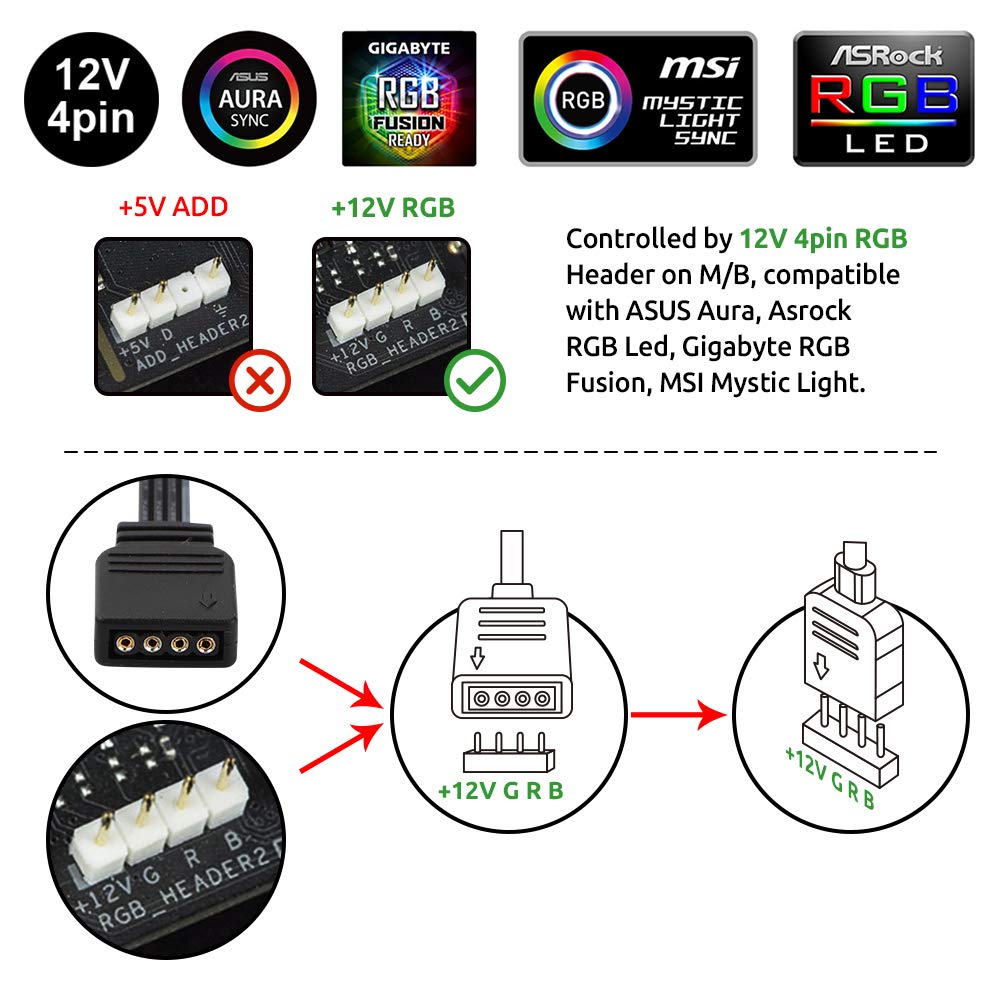 Mua PC RGB LED Strip, Computer LED Strip Lights for PC Case, SMD5050 ...