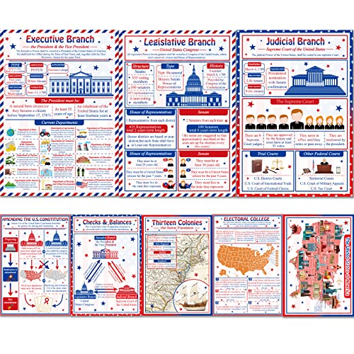 US Government Posters Social Studies Classroom Decorations History ...