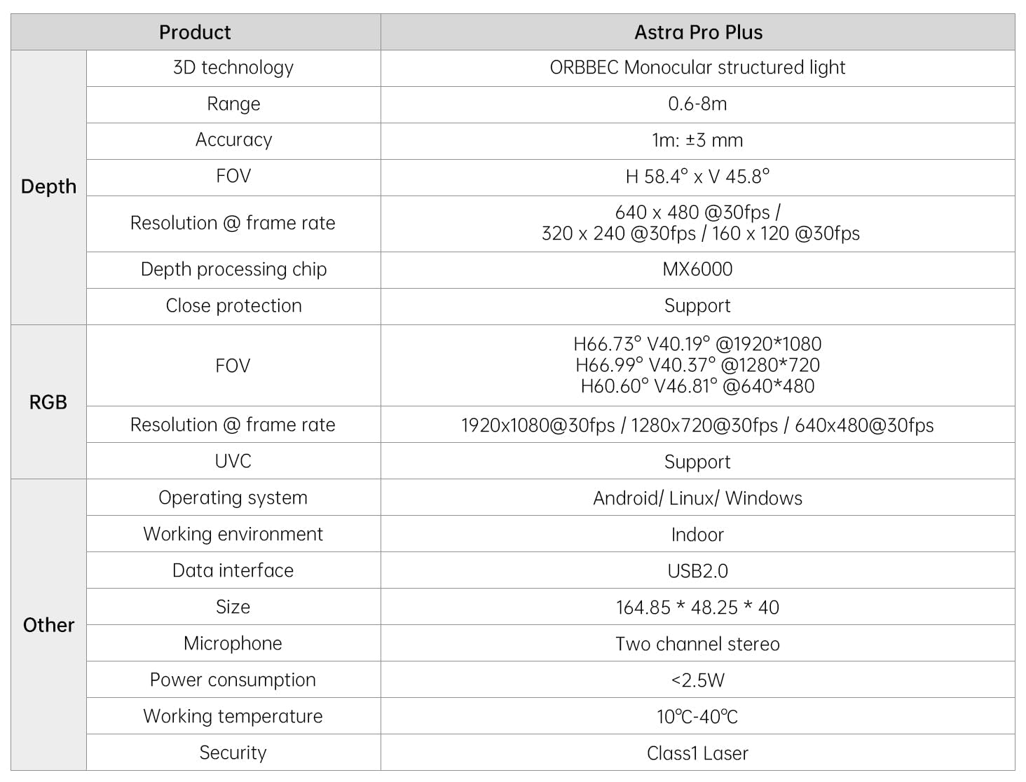 Mua youyeetoo Astra Pro Plus 3D Scanner Depth Camera, Structured Light ...