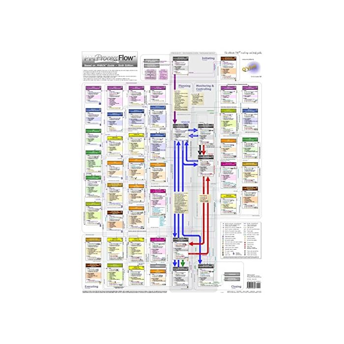 Buy Project Management PM Process Flow Laminated Wall Chart (34.5" x 46 ...