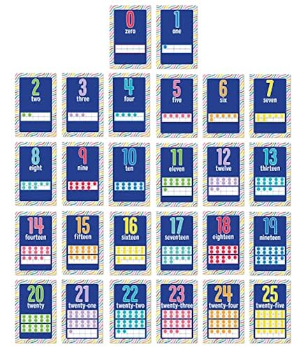 Carson Dellosa 26-Piece Number Poster Set, 8.5” x 11” Numbers 0-26 Math ...