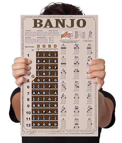 Banjo Chord & Fretboard Poster - Laminated Chart for 5-String Banjo in ...
