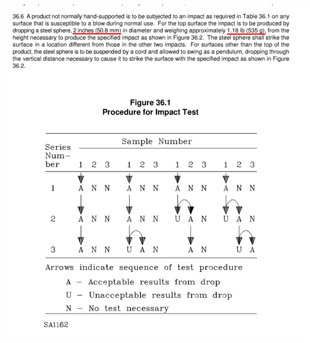 Impact Test Steel Ball with Ring Destructive Impact Test of Steel Ball ...