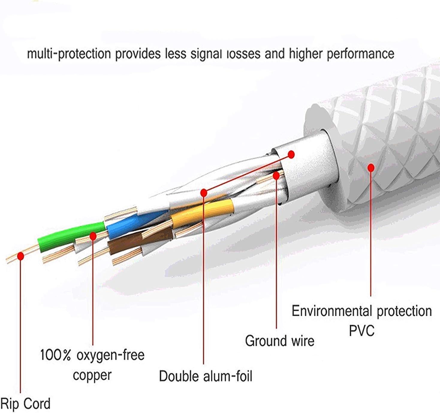 Reulin 10M Cat 7A Ultra Slim – Gigabit Ethernet Network Lan Cable Speed ...