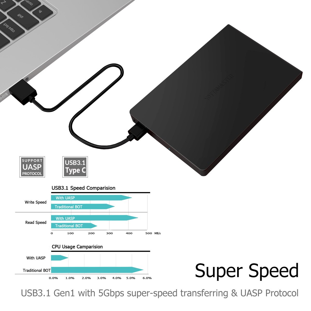 Soporte UASP - Negro y Plateado A5-C3 Yottamaster Tool Gratis USB3.1 ...