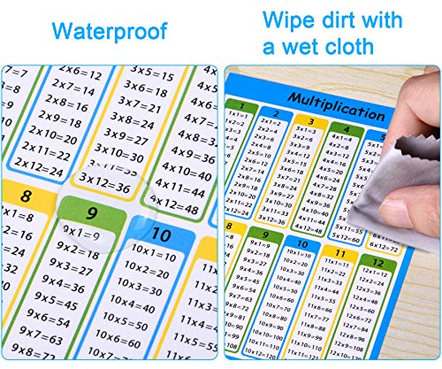 Wisdompro 40 Pack Multiplication Chart Stickers for Kids, Elementary ...