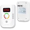 Carbon Monoxide Detectors Plug in, Alarm with Digital Display, Audible and Visual Alert, Self ...