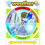 Amazon.com : Scholastic Weather Dial Chart (TF2131) : Teacher Weather ...