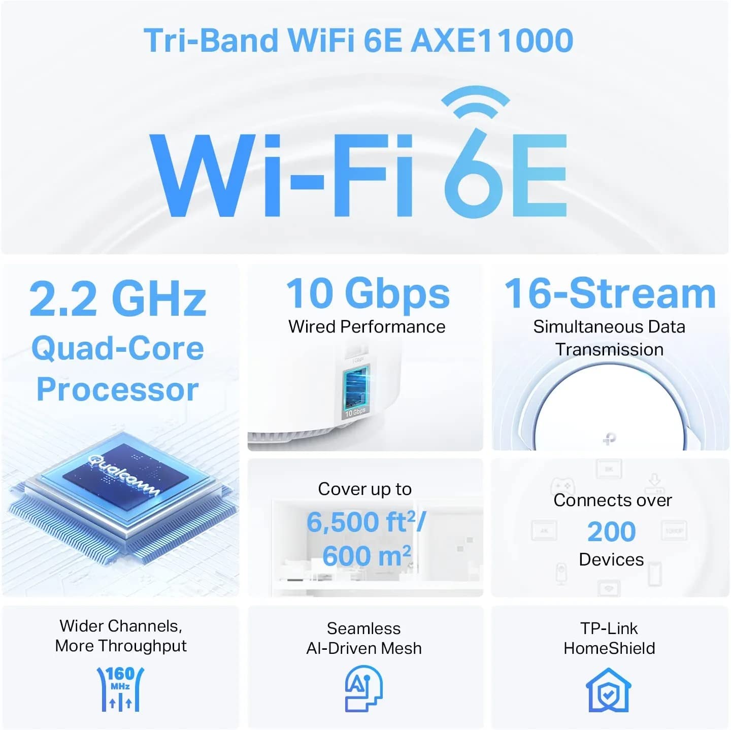 TP-Link Deco Mesh WiFi AXE11000 Tri-Band WiFi 6E Mesh Network System ...
