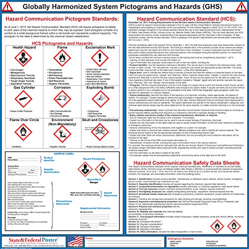 Globally Harmonized System Pictograms and Hazards (GHS) Poster - Want ...