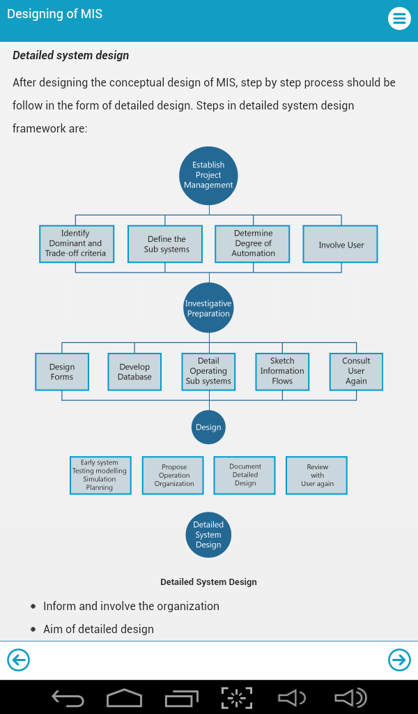Management Information System:Amazon.com:Appstore for Android