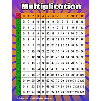 Amazon.com : Multiplication Table Chart Poster - LAMINATED 17 x 22 ...