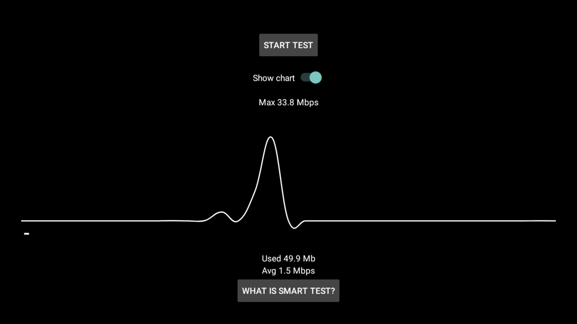 NetSpeed Test : Internet Speed Test tools:Amazon.com:Appstore for Android