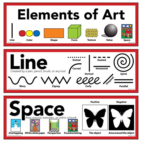 Top 10 Best Art Posters - Top Reviews | No Place Called Home