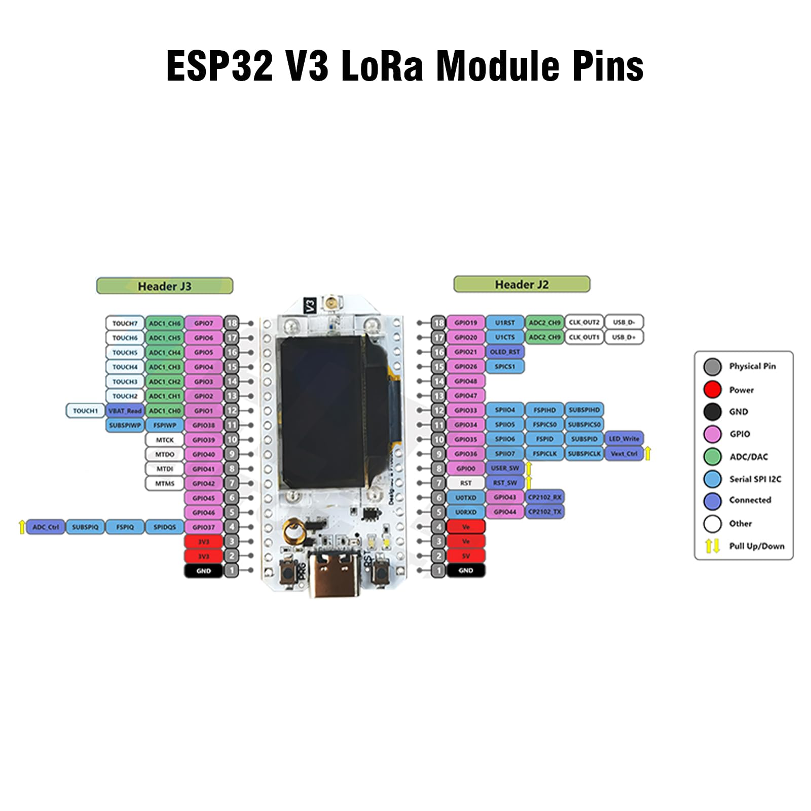 Mua LoRa ESP32 Entwicklungsplatine Meshtastic LoRa ESP32 Modul mit ...