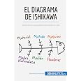 Amazon.com: El diagrama de Ishikawa: Solucionar los problemas desde su ...