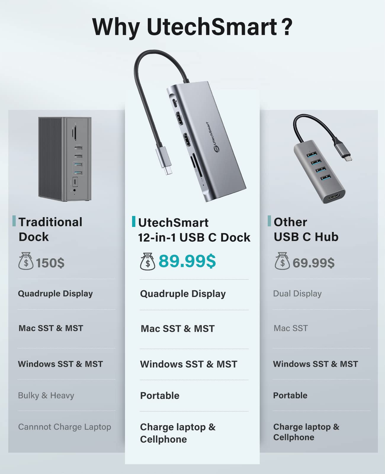UtechSmart USB C Docking Station Triple Monitor - Universal Laptop Docking Station 12 In 1 For ...
