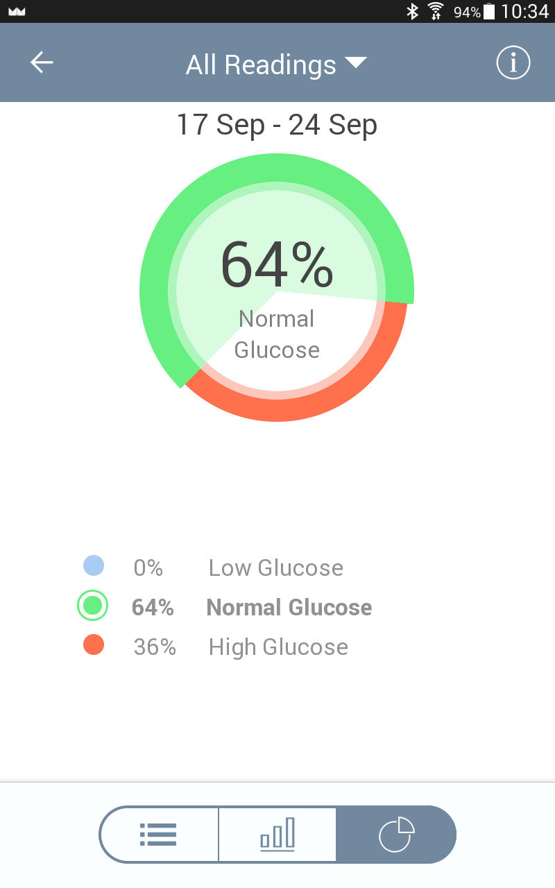 MedM Health:Amazon.com:Appstore for Android