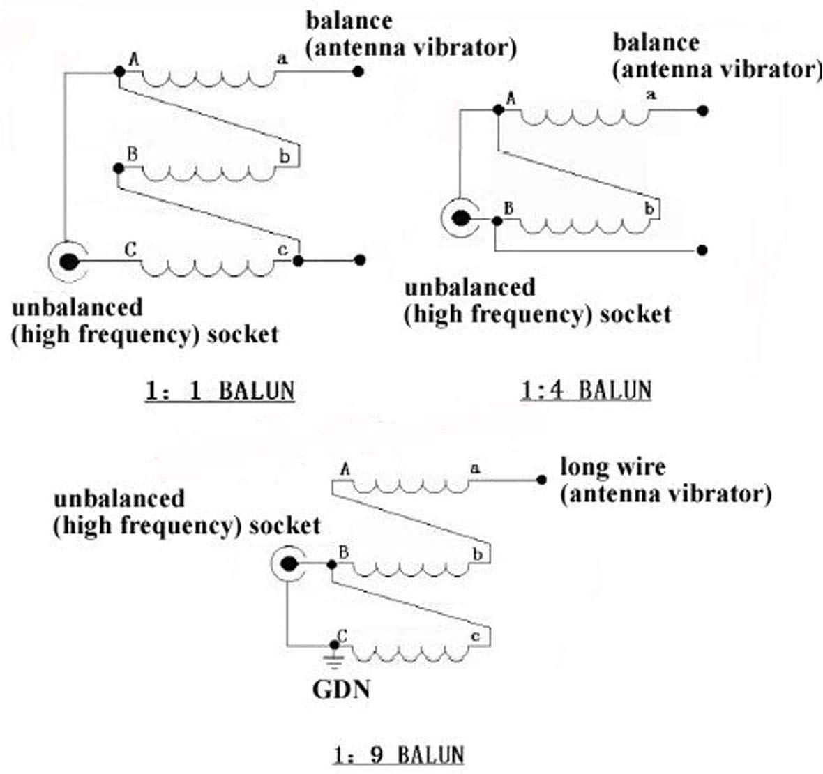 Balun DIY Kits For HAM Balun Balance Equipment For NXO-100 1-30Mhz ...