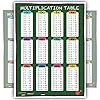 Learning Multiplication table tabs Chalk chart fully LAMINATED poster ...