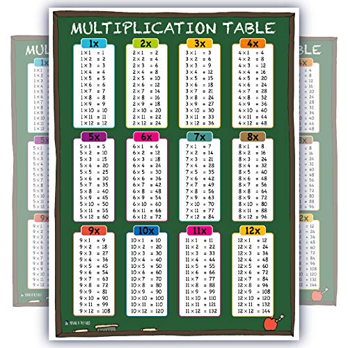 Learning Multiplication table tabs Chalk chart fully LAMINATED poster ...